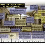 History and Milestones | Tennessee Administrative Office of the Courts
